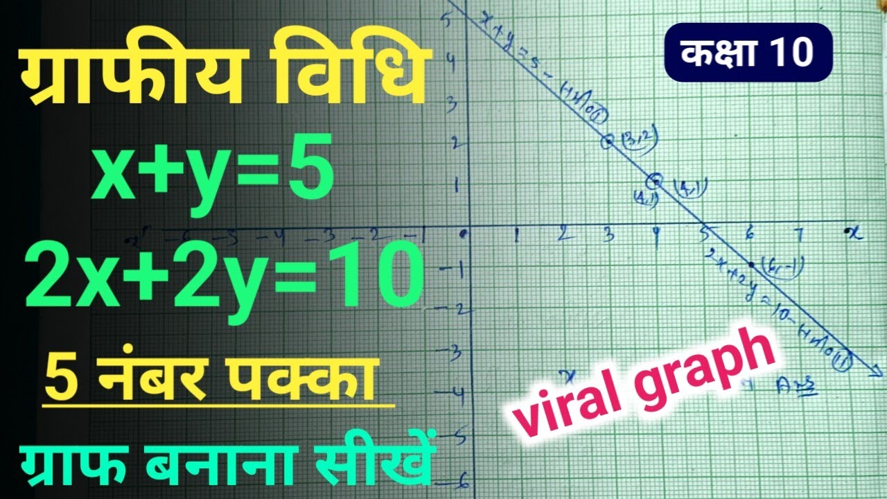 X y 5 2x 2y 10 Graphiy Vidhi Se Hal Karen Graph 10th Class Graph