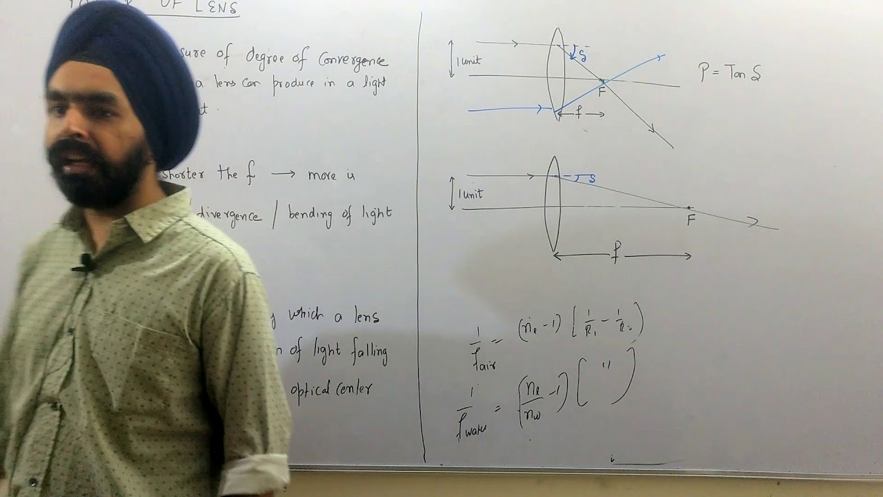 Power of lens - YouTube