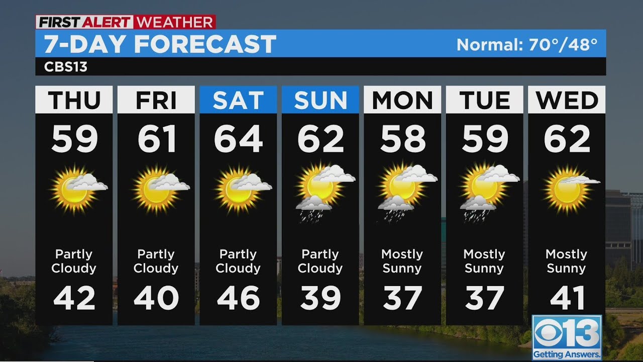 Thursday morning weather forecast - Mar. 30, 2023 - YouTube