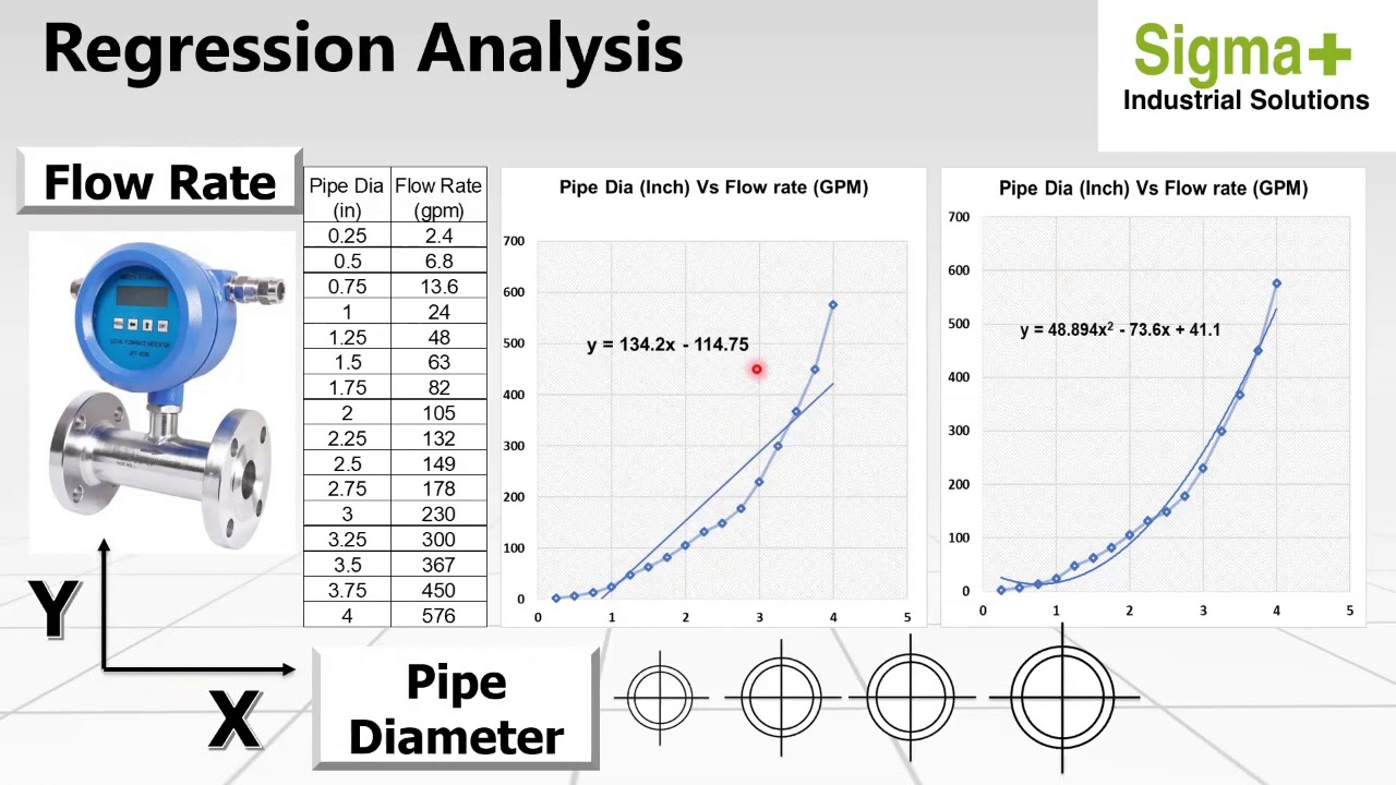 Linear And Nonlinear Regression YouTube Linear And Nonlinear Regression YouTube