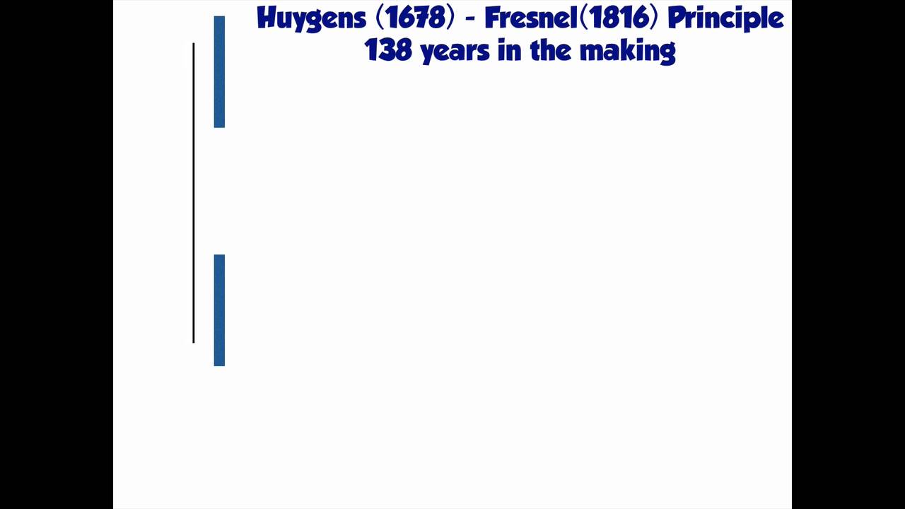 Huygens - Fresnel Principle - YouTube