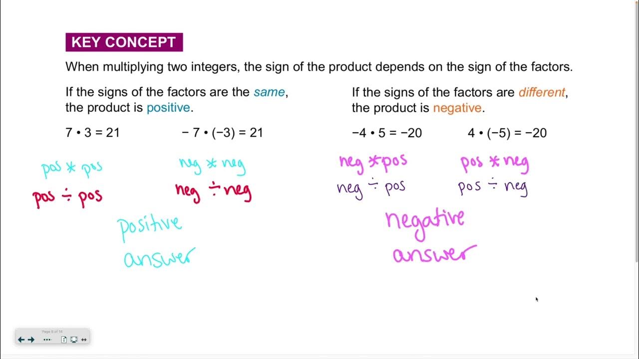 Pre-Algebra Lessons 1-6 and 1-8: Multiply and Divide Integers - YouTube