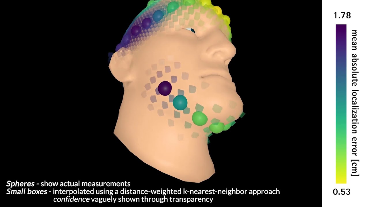 Vibrotactile Funneling Illusion and Localization Performance on the ...