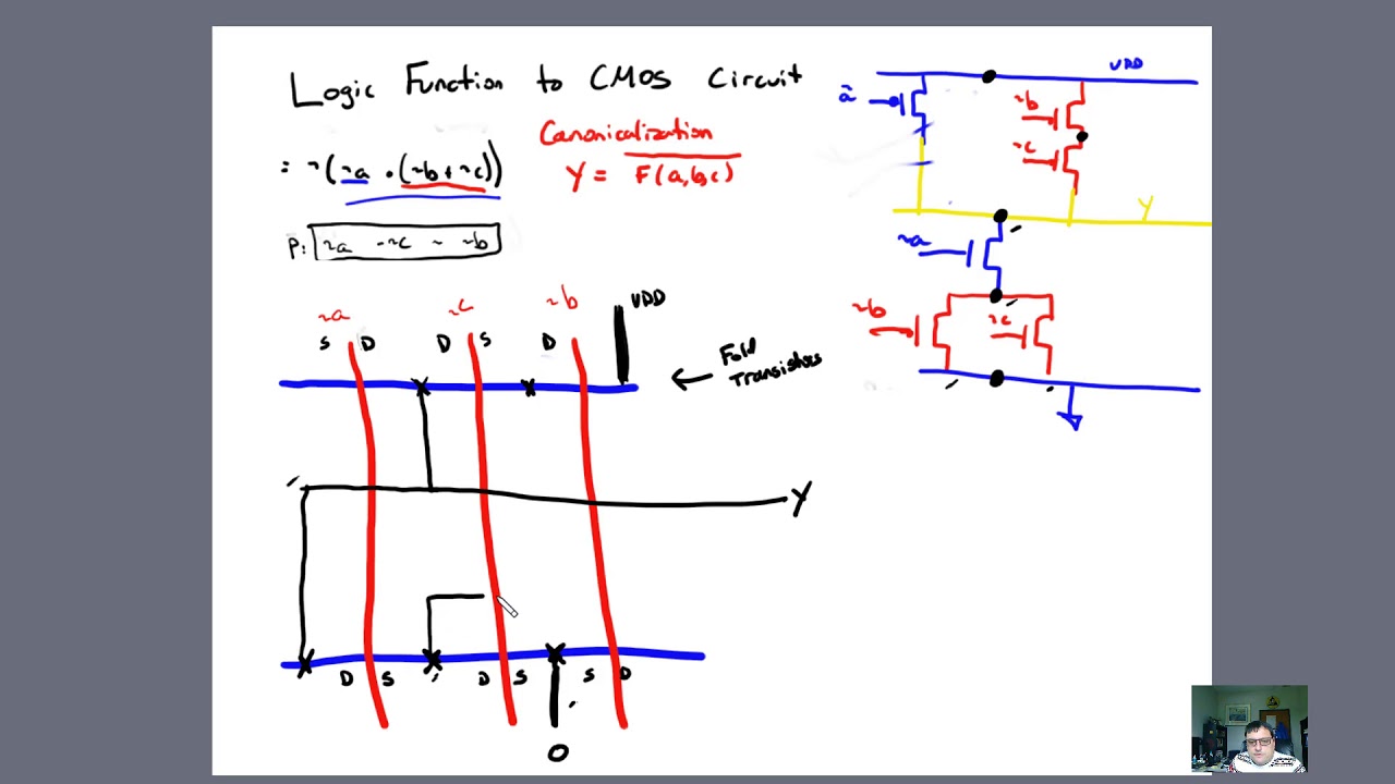 Virtuoso-Part 6 Stick Figures, Logic, and Standard Cells - YouTube