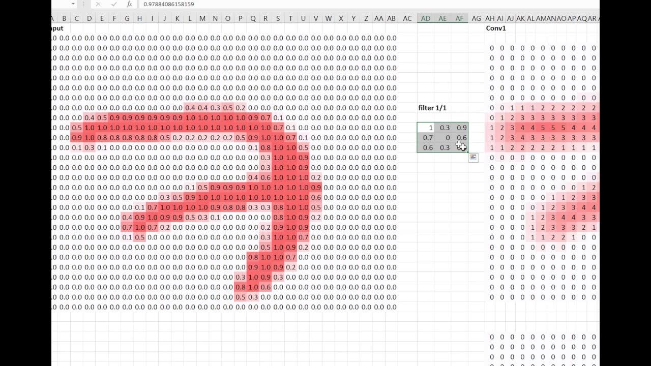 Lesson 4: Practical Deep Learning for Coders - YouTube