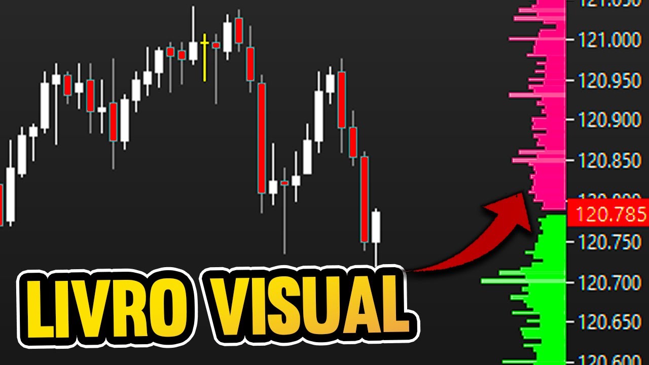 LIVRO VISUAL | Book de ofertas para day trade #shorts - YouTube
