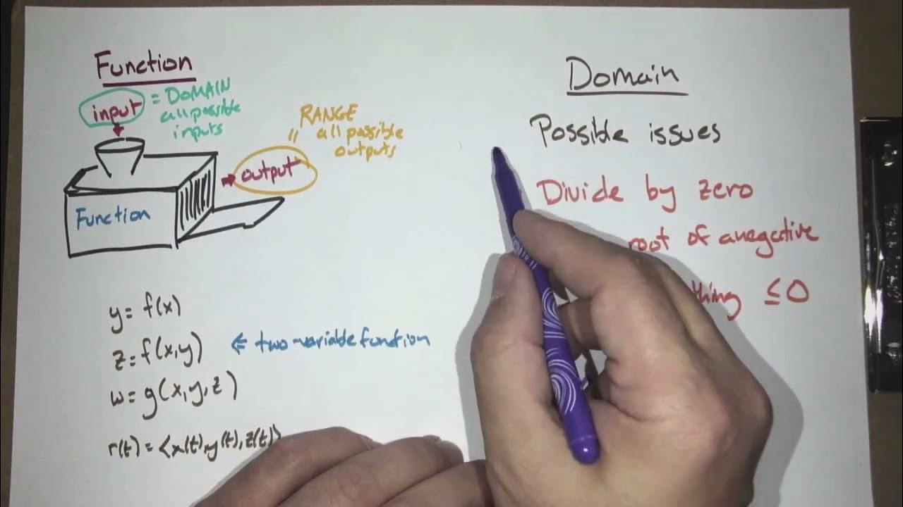 Multivariable functions; domain and level curves/surfaces (Calc 3; Lecture 12; Fall 24) - YouTube
