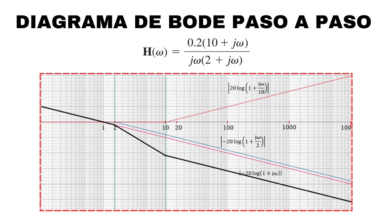 Ejercicio 14.11 | Diagrama de Bode Magnitud y Fase Paso a Paso - YouTube