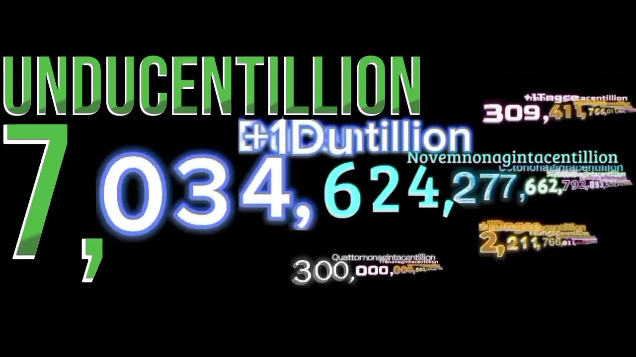 Numbers 1 to 1 Duoducentillion (202/300) Trucentillion - YouTube