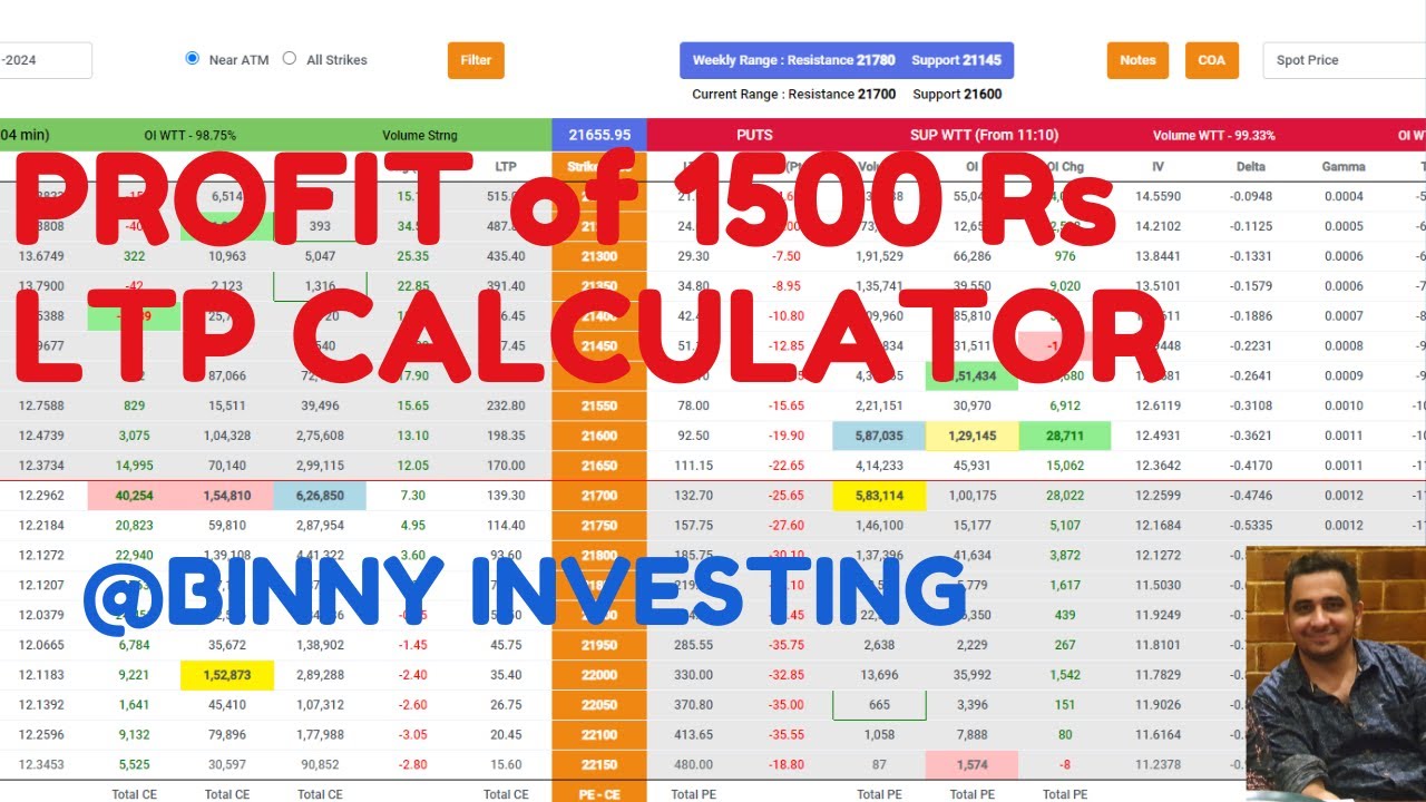 1500 profit || LTP Calculator - YouTube
