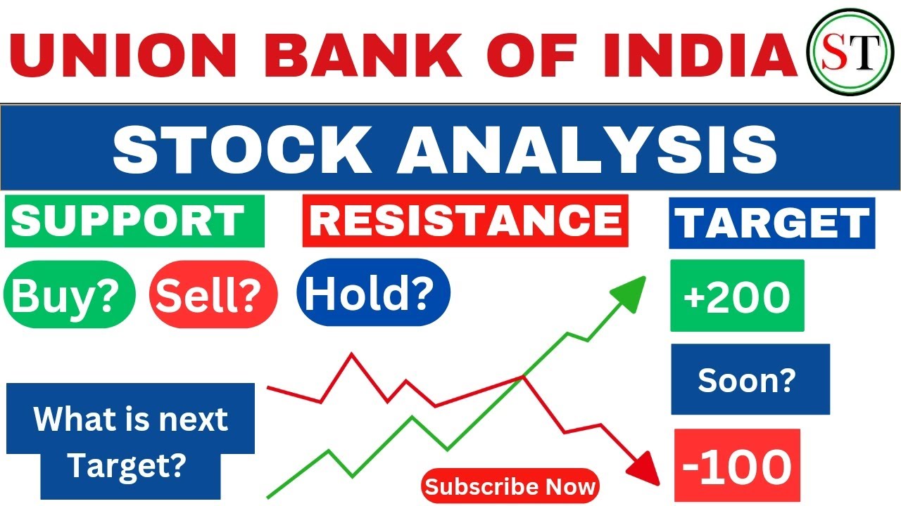 UNION BANK OF INDIA Stock Analysis/Union bank share •Buy?•Sell?•Hold ...
