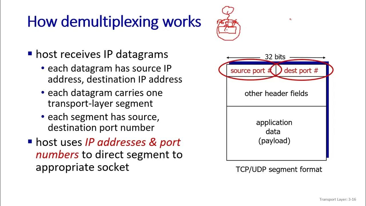 Computer Networks 3.2 - YouTube