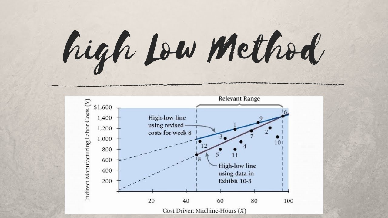 HIGH LOW METHOD WITH STEPPED FIXED COST VARIABLE COST CHANGES YouTube HIGH LOW METHOD WITH STEPPED FIXED COST VARIABLE COST CHANGES YouTube