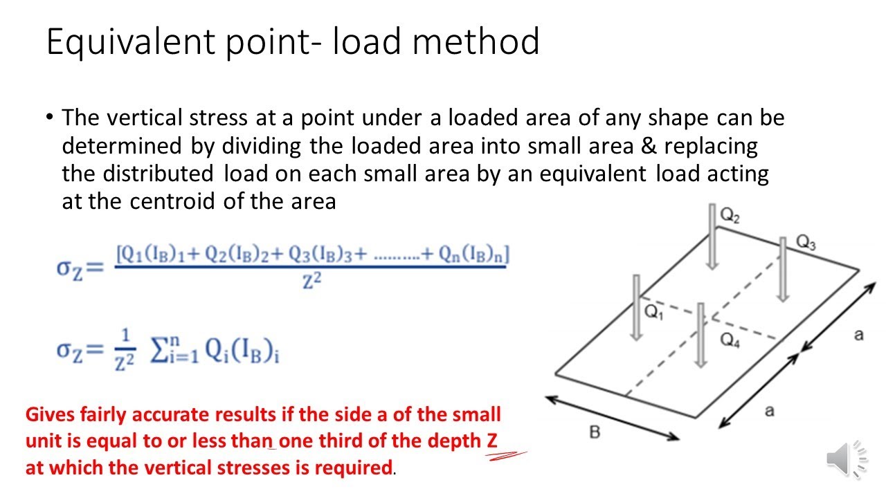 APPROXIMATE METHODS TO FIND VERTICAL STRESS AND NUMERICAL PROBLEMS ...