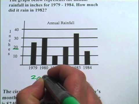 Word Problems: Reading Graphs and Interpreting Data - YouTube