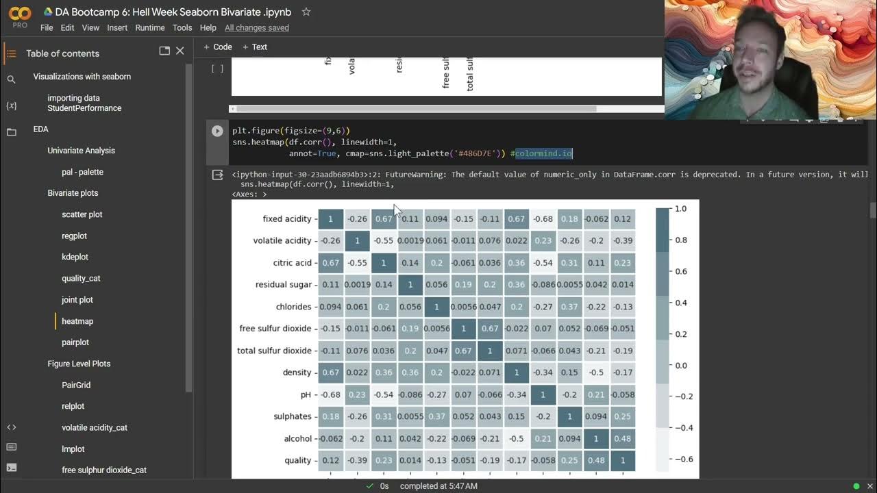 Python Data Analysis Bootcamp class 6 - 11 Seaborn Python Code Walkthrough Bivariate Analysis ...