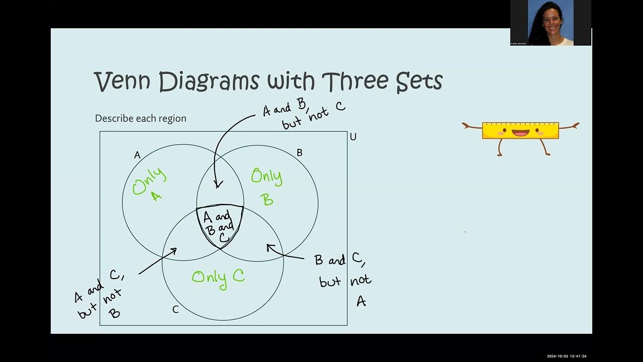 Venn Diagrams - Unions and Intersections with Three Sets - YouTube