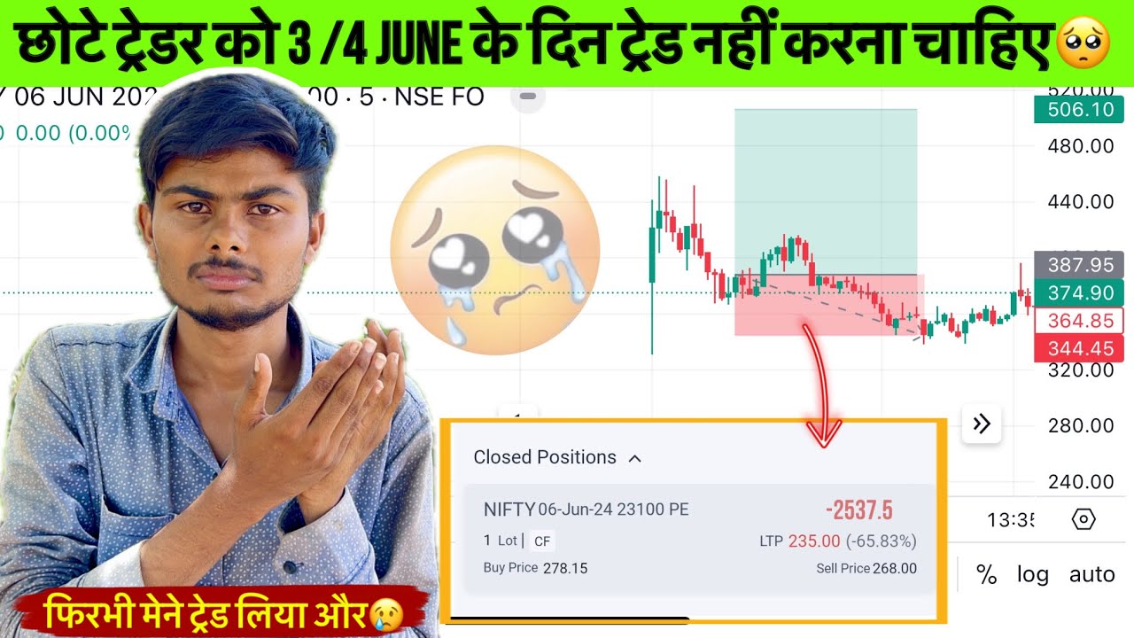 Nifty 3 June live trending = loss book😢|15k capital growing challenge ...