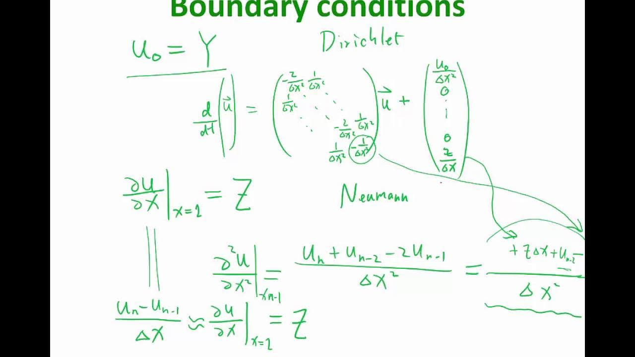 Lecture 03 Part 5: Discretizing Boundary Conditions, 2016 Numerical Methods for PDE - YouTube