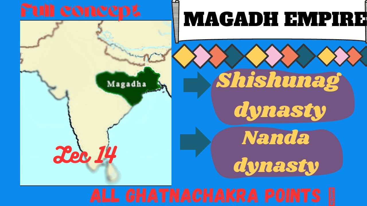 Magadh Empire--Shishunaga and Nanda dynasty! Ancient History ...