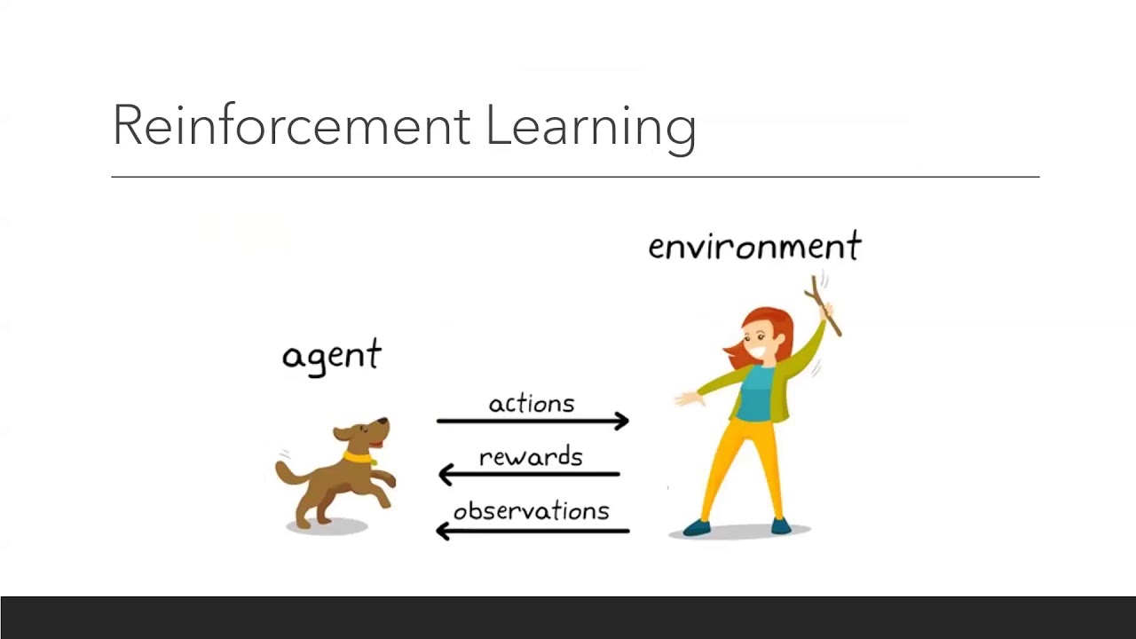 Weekly Seminars - Adaptive Discounting in Reinforcement Learning - YouTube