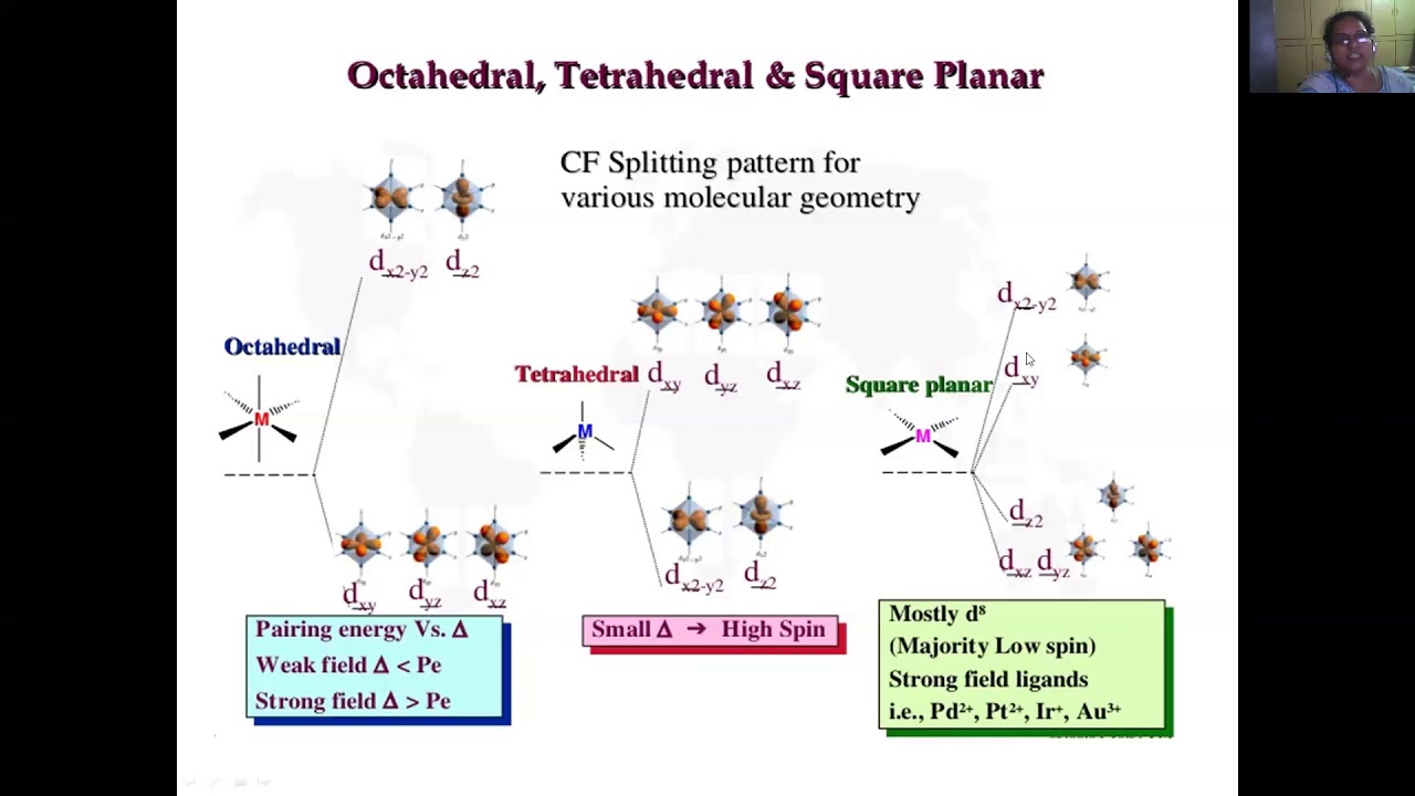1 08 CFS in square planar geometry - YouTube