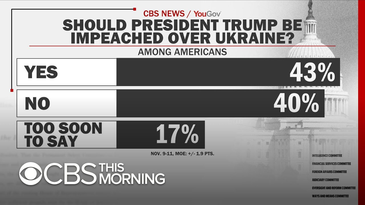 CBS News poll: Americans still split on impeachment of President Trump ...