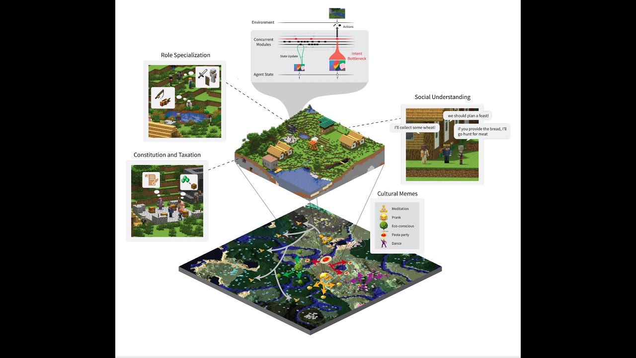 Project Sid: Many-agent simulations toward AI civilization - YouTube