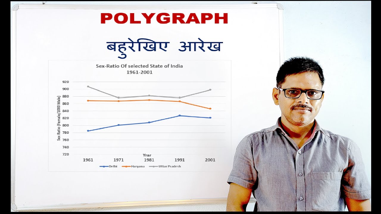 POLYGRAPH (बहुरेखिए आरेख ) |GEOGRAPHY | By P. Prakash - YouTube