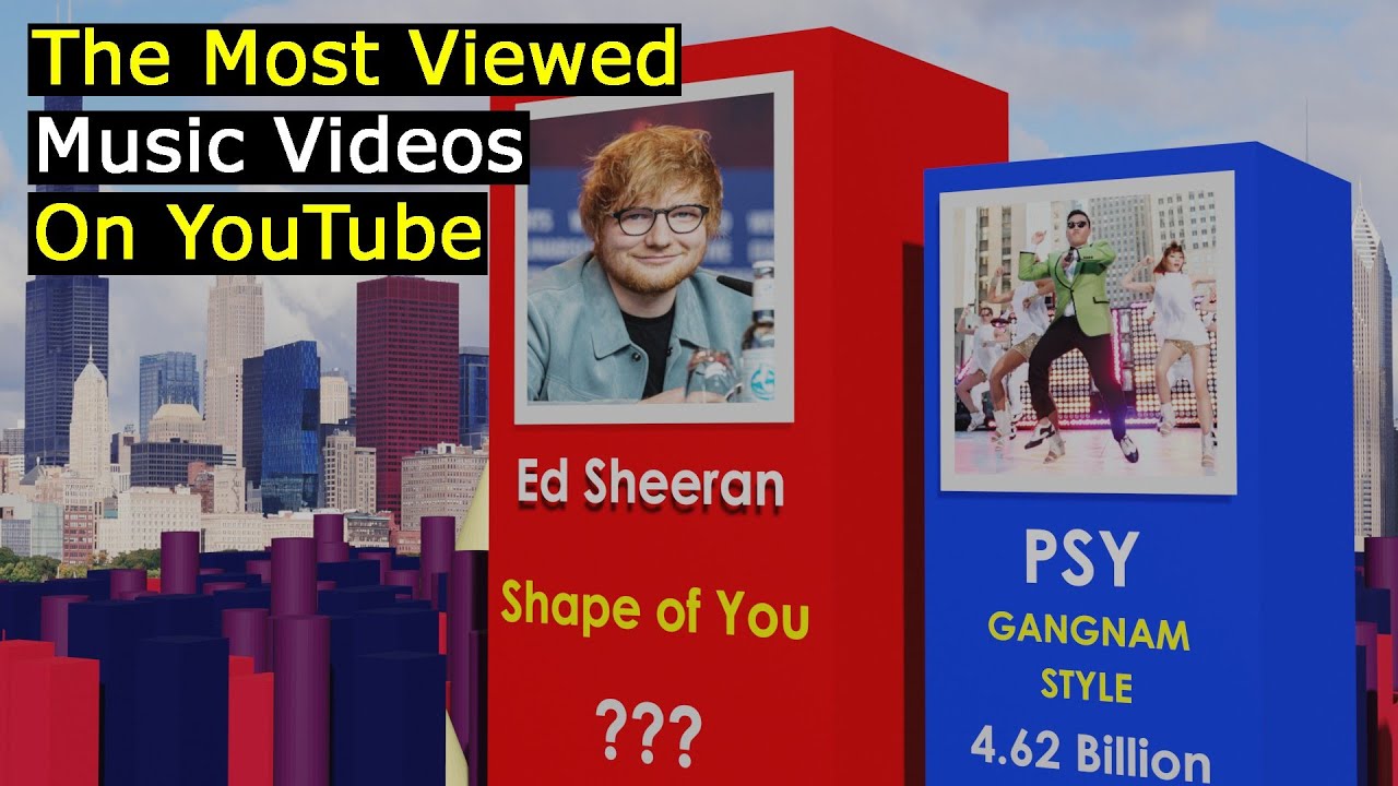 The most viewed music videos on YouTube - YouTube