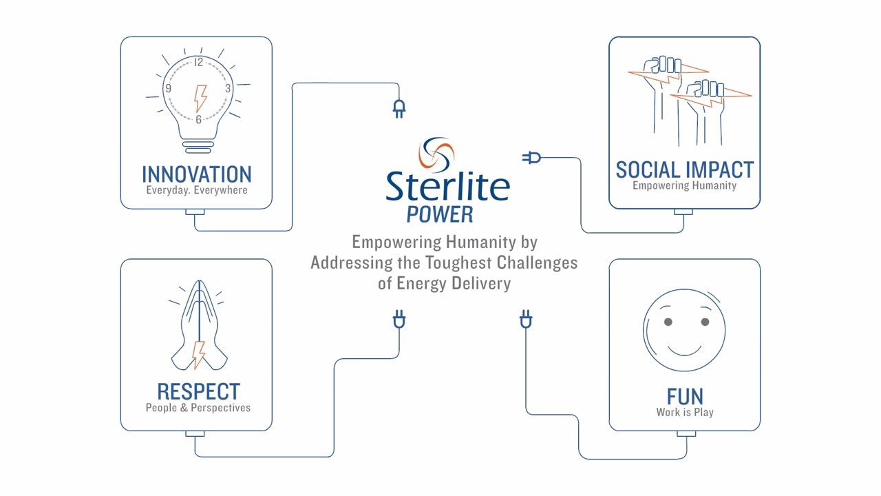 Core values of Sterlite Power - YouTube