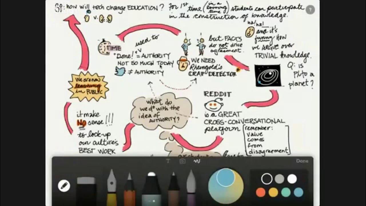 Taking Visual Notes with Sketchnotes: An EdTechTeam Session on Air with ...