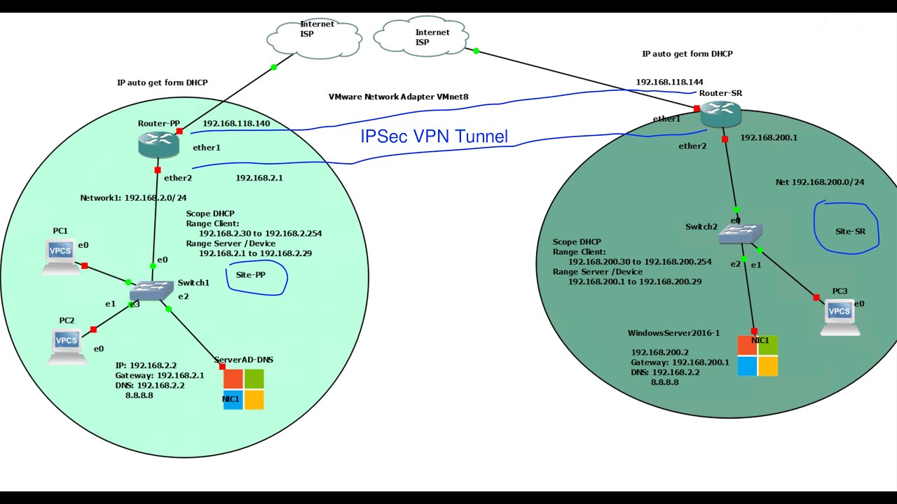Lab-08 Site to Site VPN use IPSec of MikroTik Router with MikroTik ...