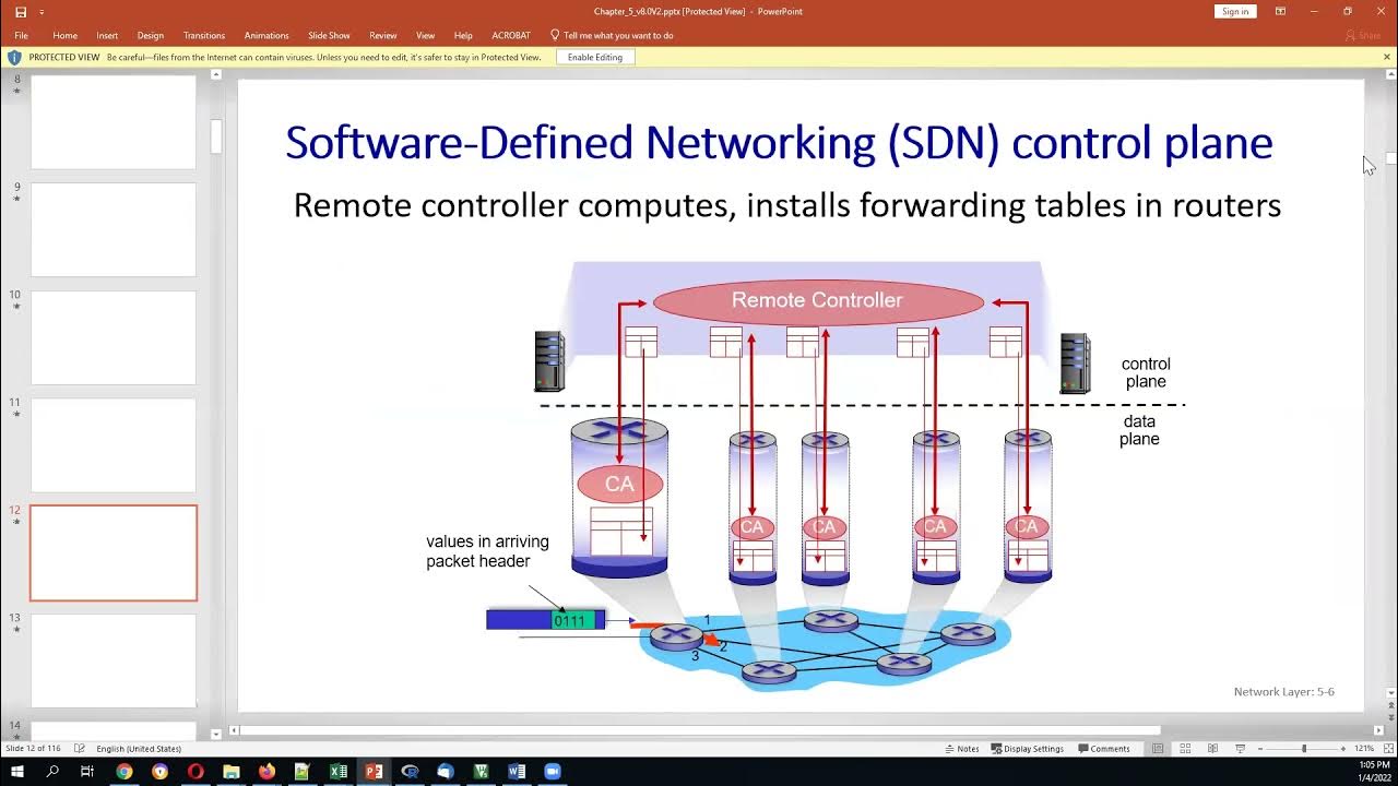 ENCS3320 Computer Networks: Anycast Broadcast Subnetting Packet Tracer Project2 - YouTube