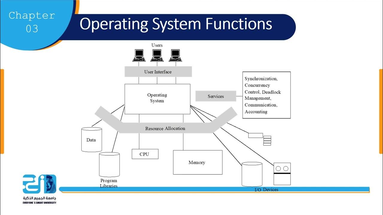 Operating systems security - Lecture 3 - Protection Types - ESU - YouTube