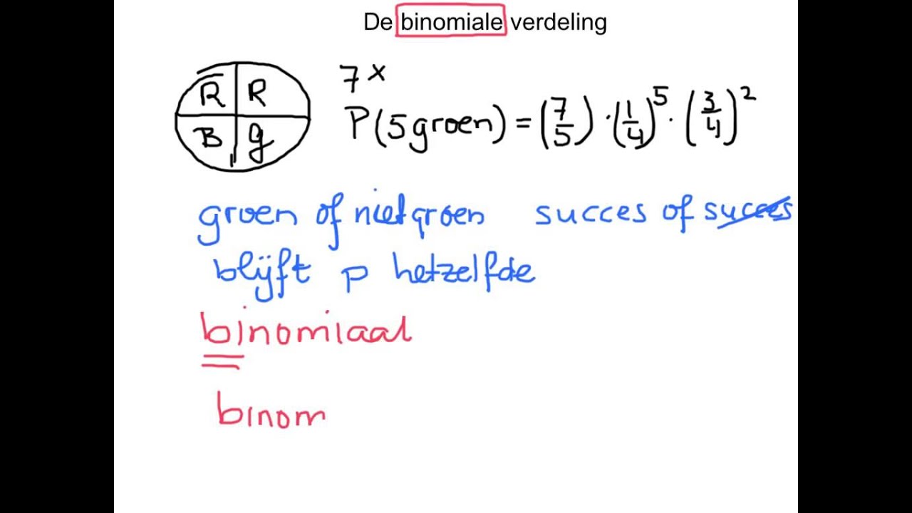 De binomiale verdeling binompdf - YouTube