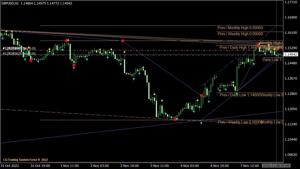 Non Repaint Most Profitable Indicator for Crypto and Forex Pairs - YouTube