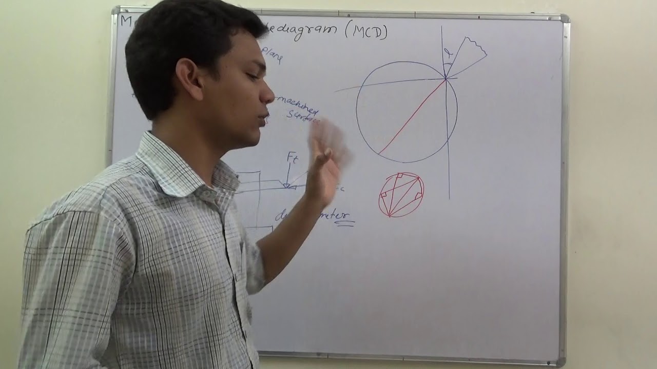 Merchant circle diagram - YouTube
