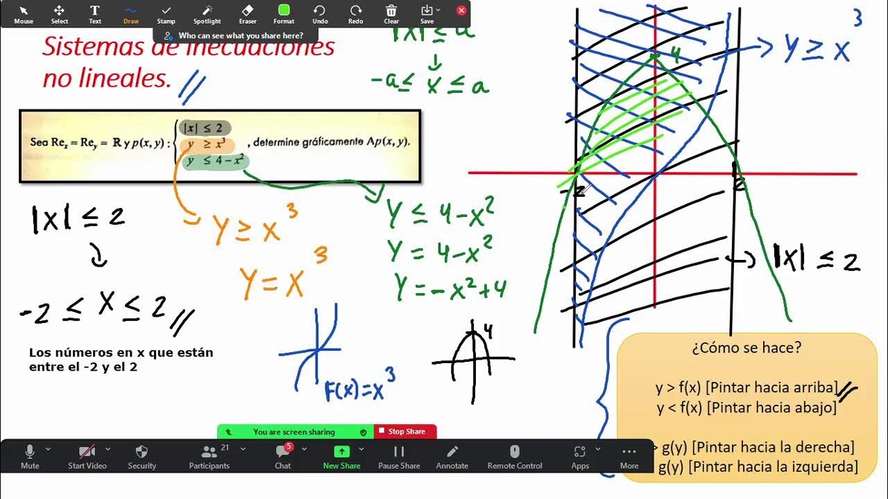 Sistemas de ecuaciones e inecuaciones no lineales - YouTube