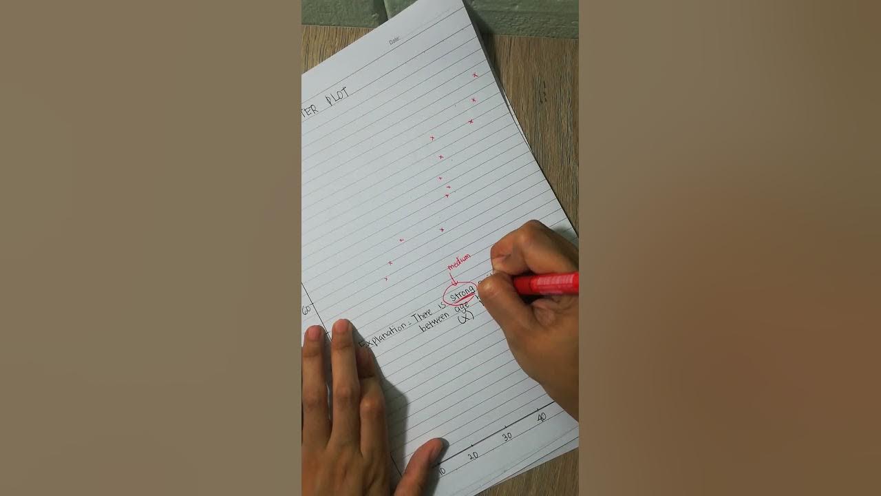 CORRELATION AND REGRESSION - YouTube