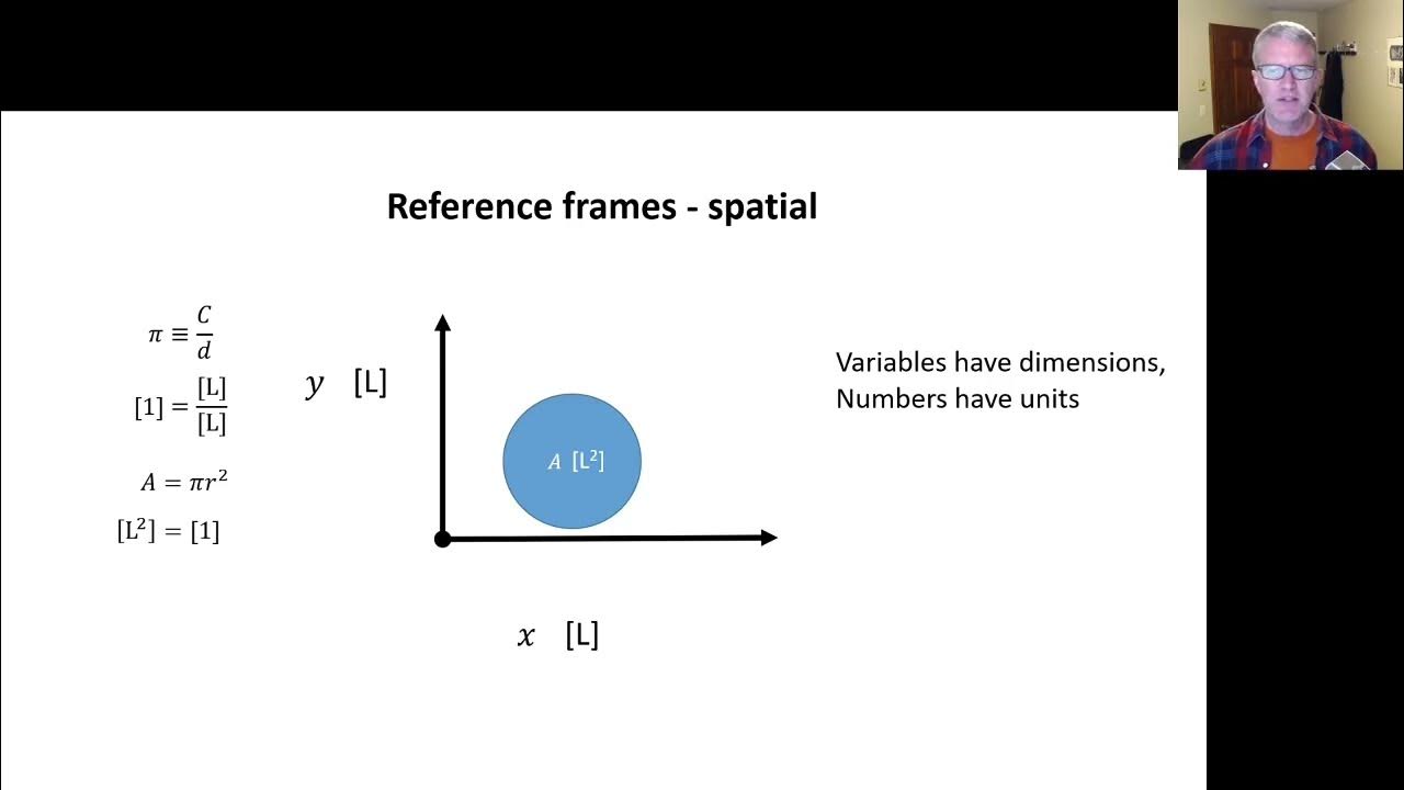 Fun of Env Mon: Derived spatial dimensions of area and volume v20230603 - YouTube