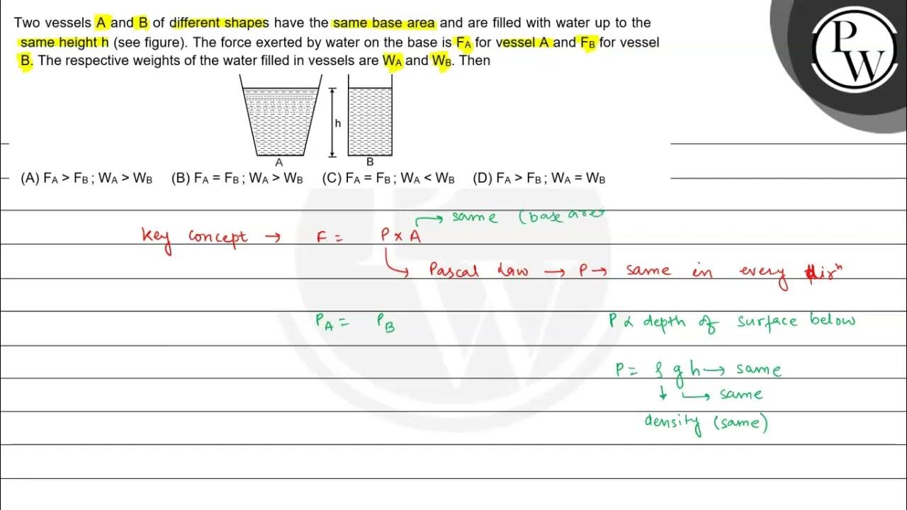 Two vessels \( A \) and \( B \) of different shapes have the same b... - YouTube