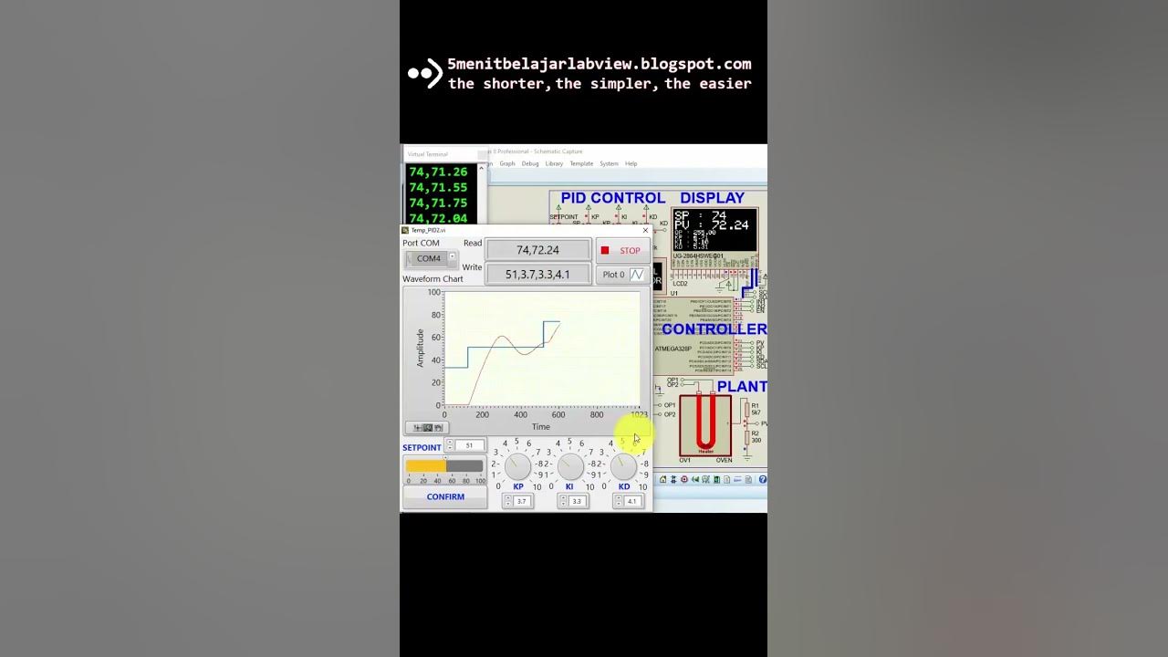 How to create an interface using LabVIEW for the temperature PID ...