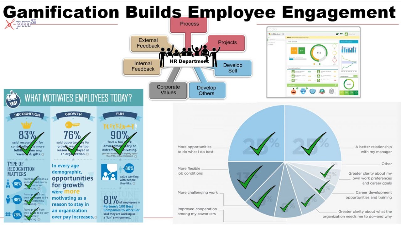 Gamification of Business Drives Employee Engagement - Overview - YouTube