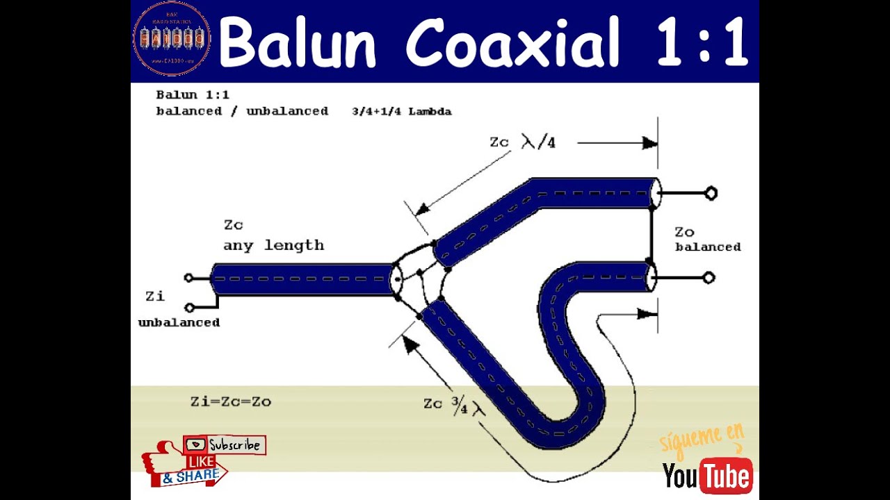 Balun 1:1 con Cable Coaxial - Monobanda - YouTube