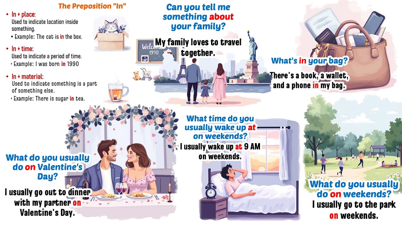 Wake up with English: Learn English Prepositions Quickly and Easily: In ...
