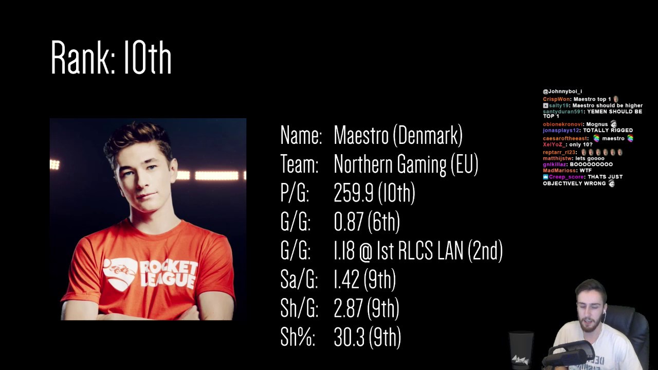 TOP 10 Players to Watch @RLCS Season 2 - YouTube