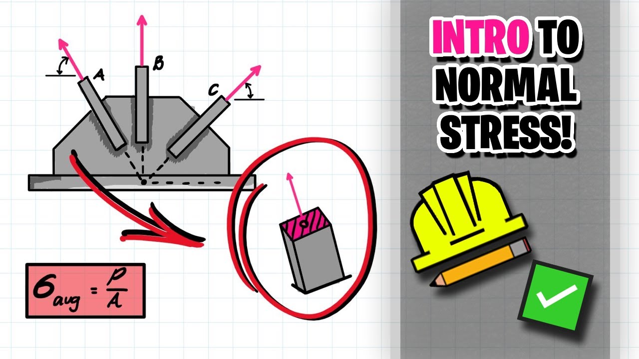 Normal Stress Analysis Explained! - YouTube
