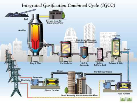 Integrated Gasification Combined Cycle - YouTube
