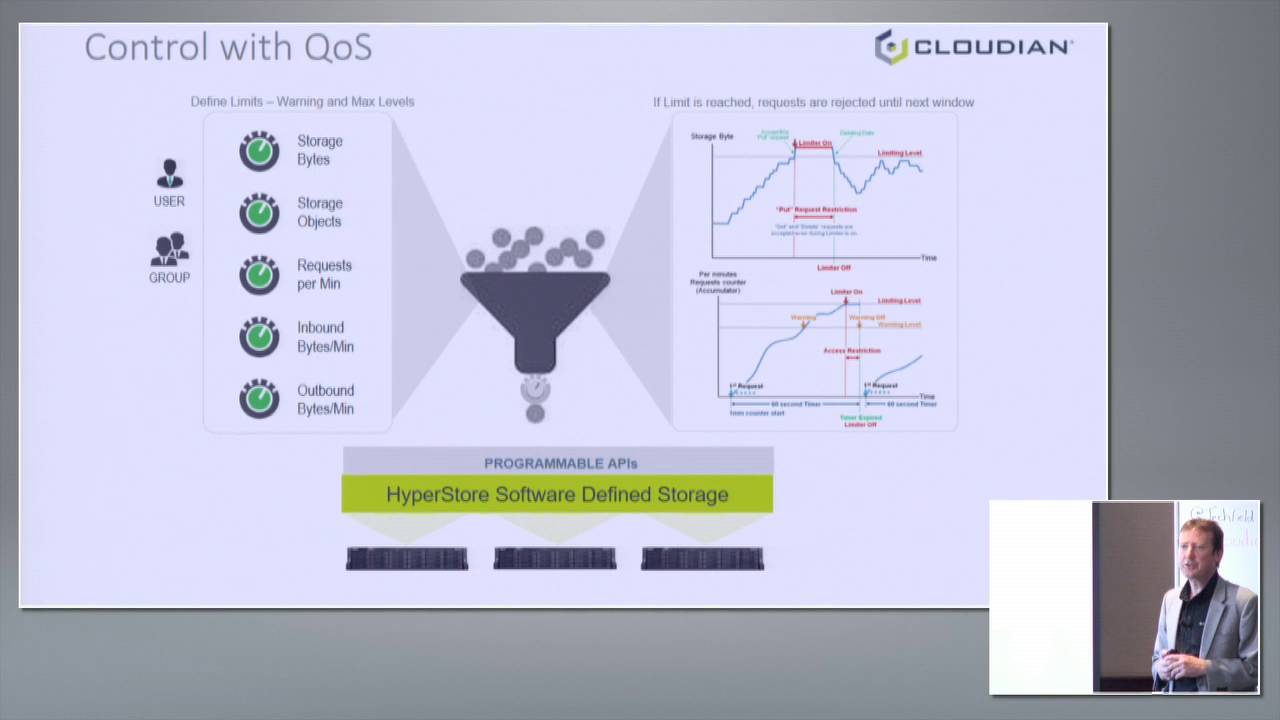 Cloudian HyperStore: Smart Data Storage - YouTube